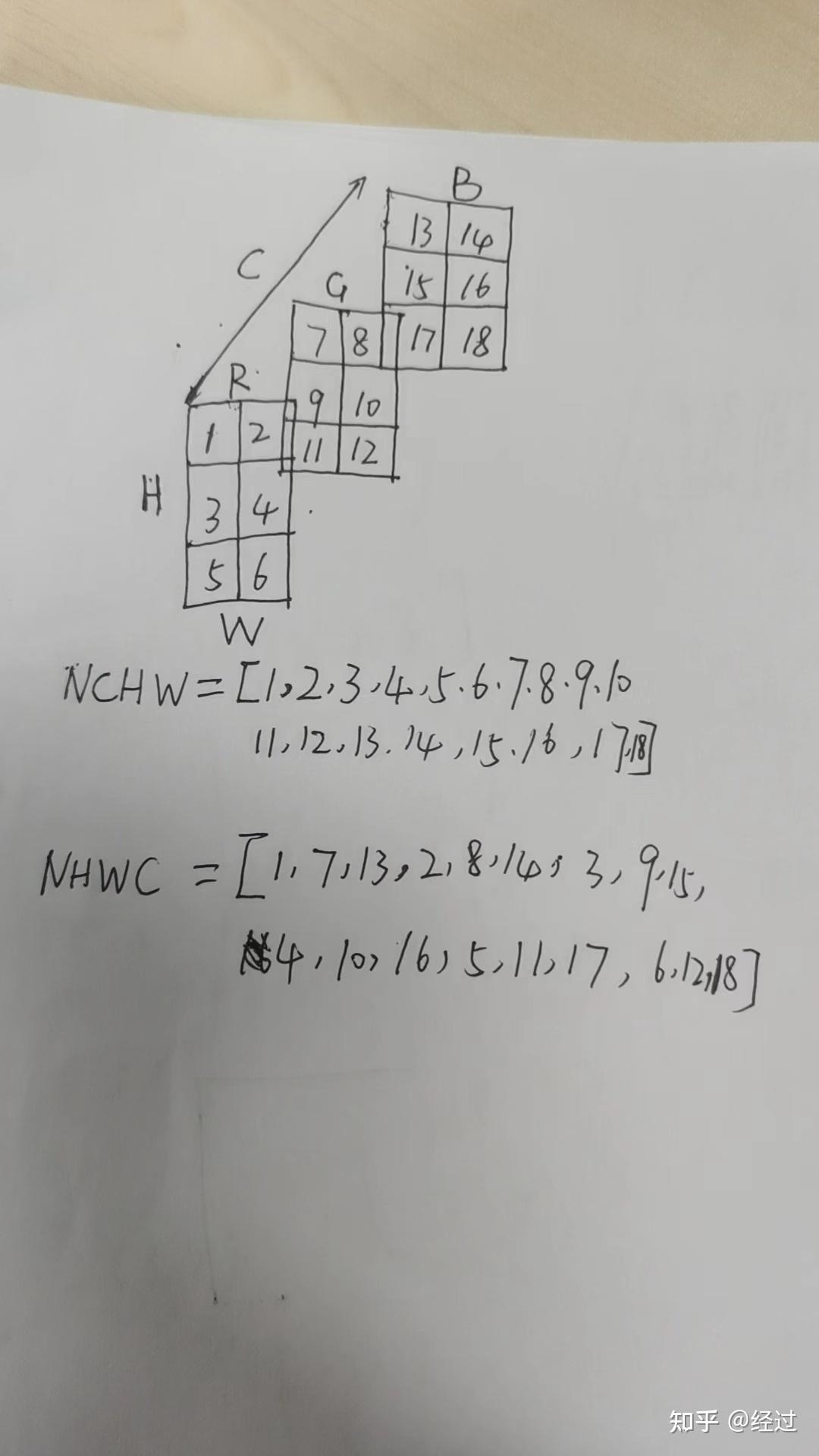 NHWC,NCHW,HWFC,HWCF转换c++实现 - 知乎