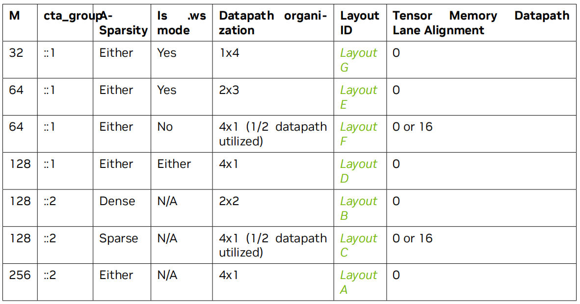 NVIDIA Blackwell架构TensorCore分析(1) - 知乎