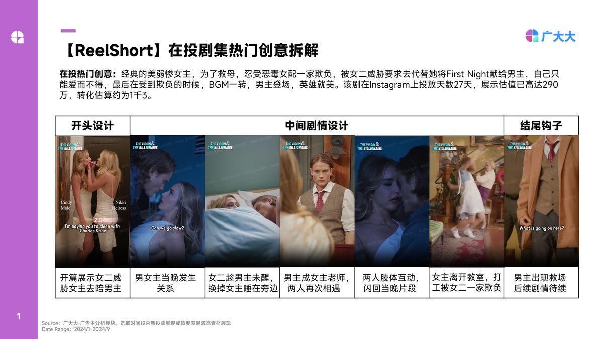 短剧出海Reelshort,99TV,FlexTV,goodshort,dramabox你听说过吗？ - 知乎