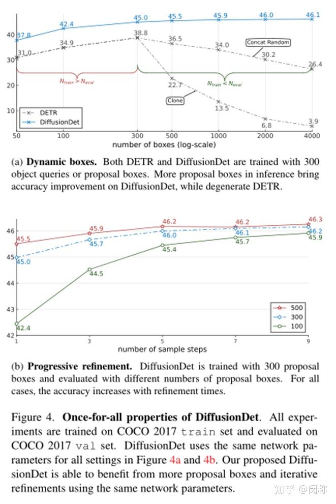 DiffusionDet：基于扩散模型的目标检测框架 - 知乎