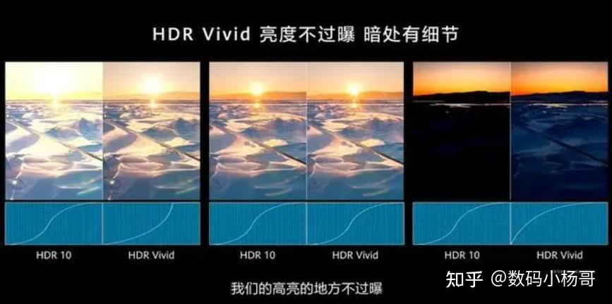 什么是Vivid认证？投影仪完成HDR vivid和Audio vivid认证有多难？ - 知乎