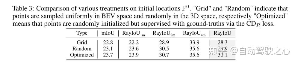 南开&卡尔动力！OPUS: 抛弃笨重的Occ占用任务，速度提升明显，性能SOTA！ - 知乎