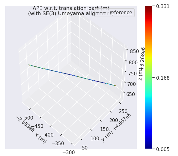 动手写Fast-Lio！从零开始写基于IESKF的激光里程计(七)之适配M2DGR并使用EVO评估轨迹 - 知乎