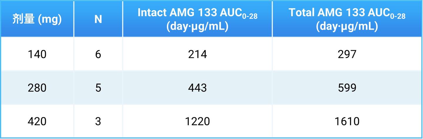 抗体-多肽偶联物（APC）介绍及其药代动力学研究 - 知乎