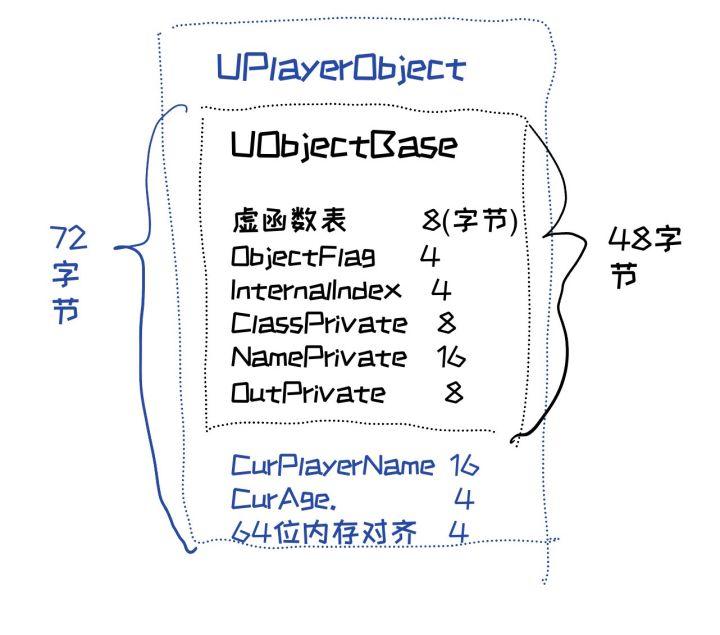 大象无形UE笔记十：UObject (一) - 知乎