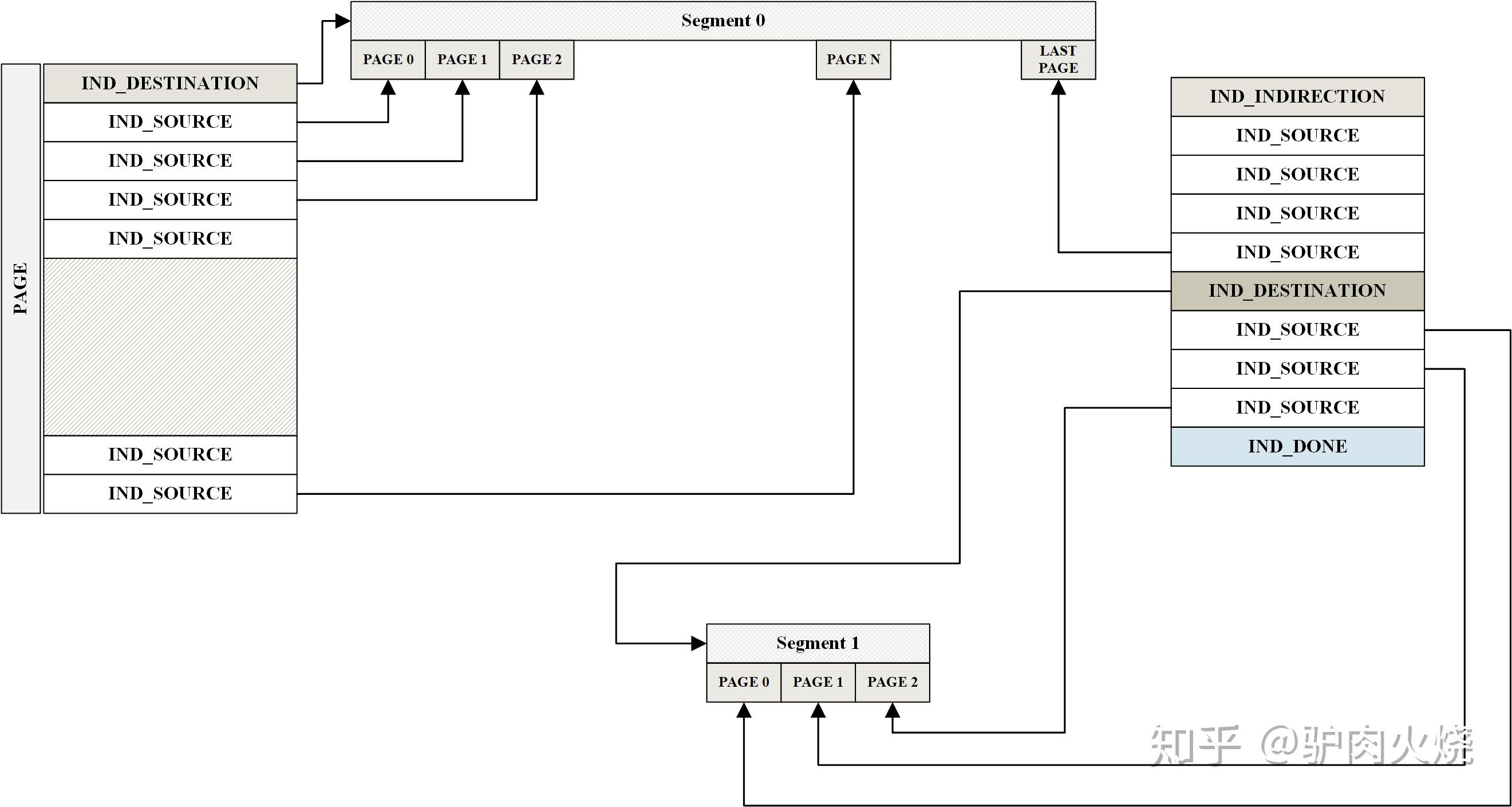 5分钟搞懂kexec工作原理 - 知乎