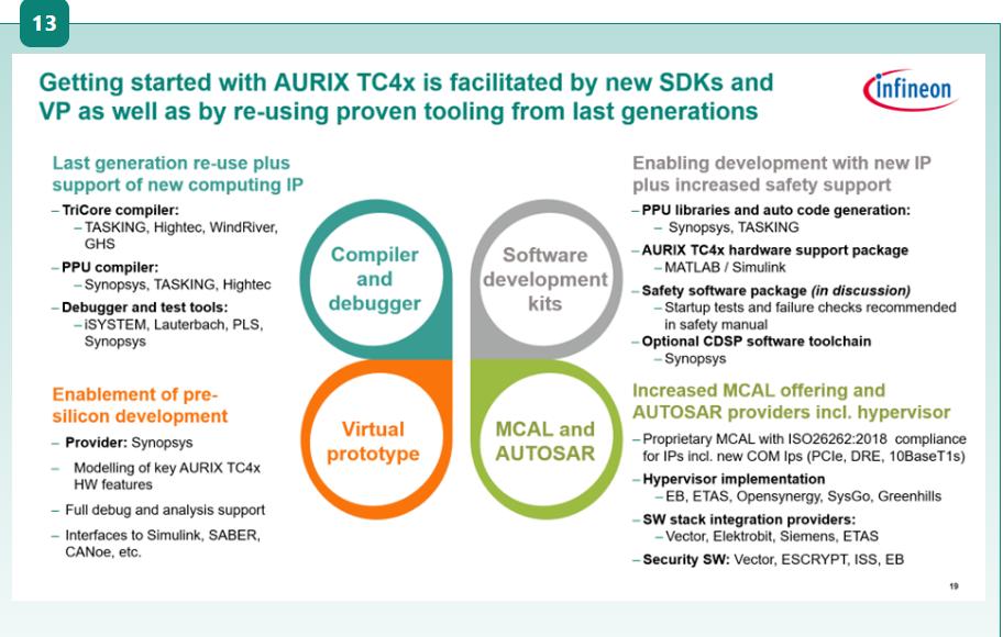 英飞凌推出了新一代MCU AURIX™ TC4x产品，特点和性能有什么改变吗？ - 知乎
