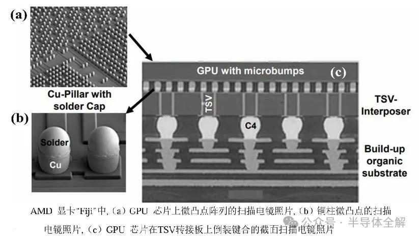 矢量科学丨芯片先进封装硅通孔(TSV)技术 - 知乎