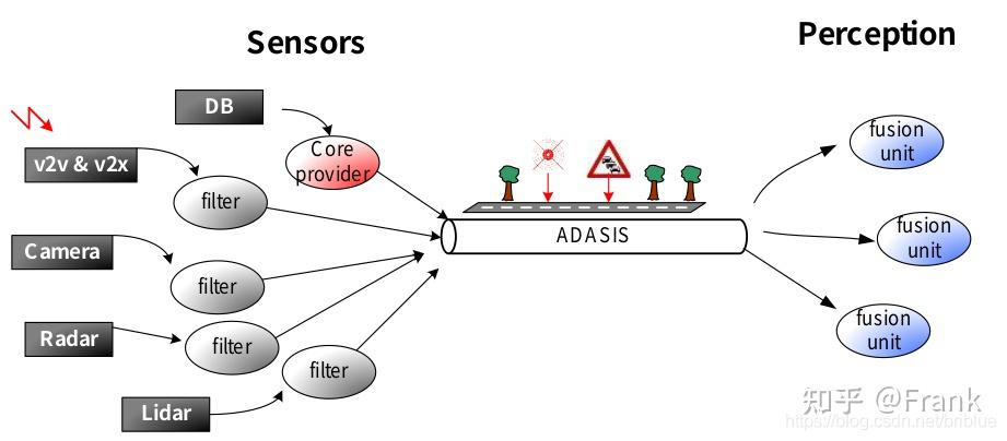 ADASISv3简述，自动驾驶怎么进行地图数据传输？ - 知乎