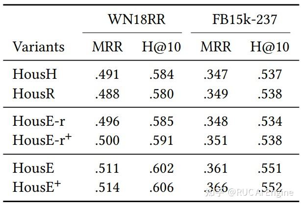 [论文解读] HousE: Knowledge Graph Embedding with Householder Parameterization - 知乎