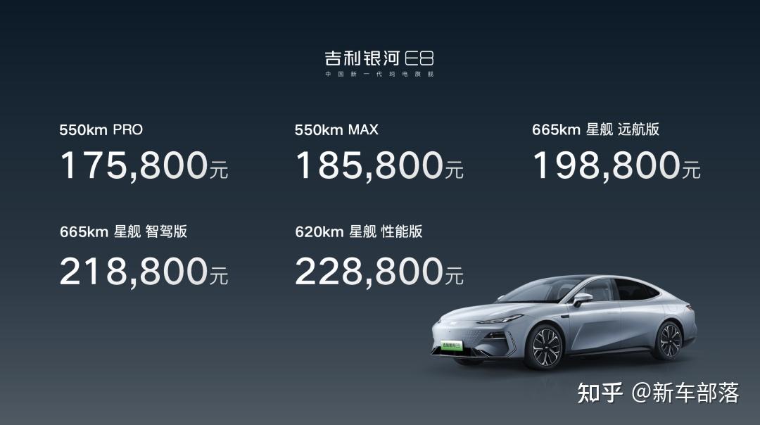 17.58万起售，标配45英寸8K大屏+8295芯片，吉利银河E8购车手册 - 知乎