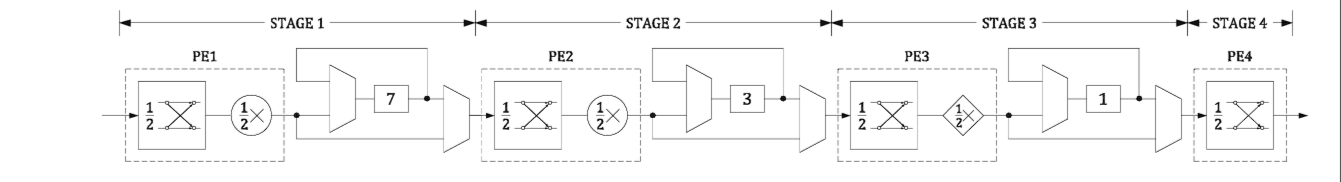 多模式FFT处理器设计：从算法到GDS（上） - 知乎