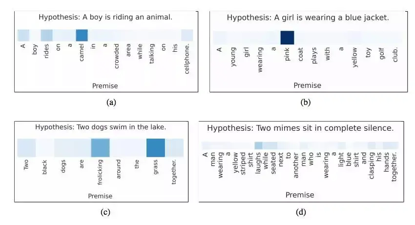 模型汇总24 - 深度学习中Attention Mechanism详细介绍：原理、分类及应用 - 知乎