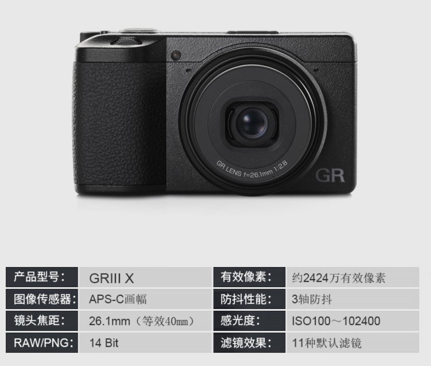 理光新机 GR 3X 较 GR3 有必要买吗? - 知乎