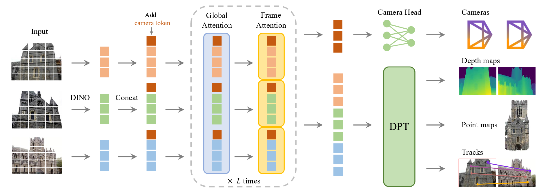 VGGT: Visual Geometry Grounded Transformer - 知乎