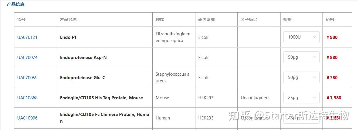 糖苷内切酶H（Endo H）的分子机制与生物学应用研究 - 知乎