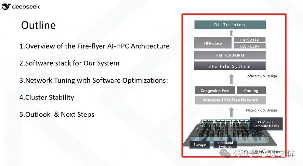 Day 0：Deepseek的Fire flyer AI-HPC架构学习 - 知乎