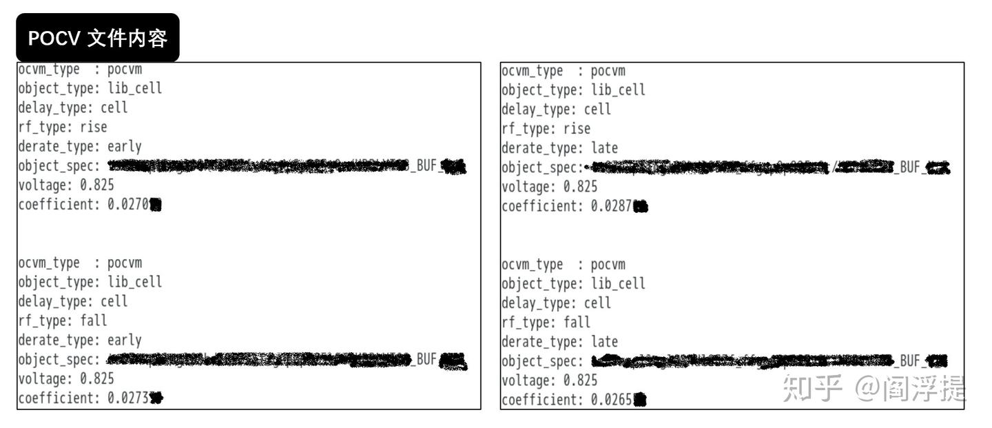 后端进阶系列：POCV的应用和结果分析 - 知乎
