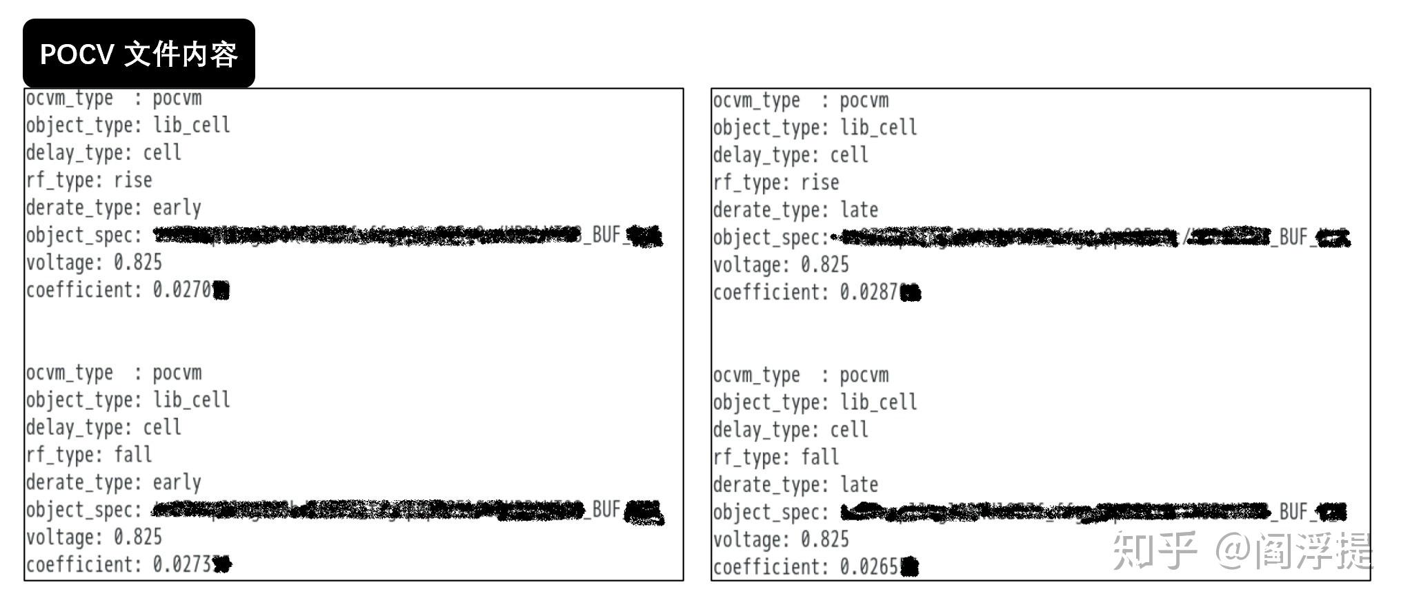 后端进阶系列：POCV的应用和结果分析 - 知乎