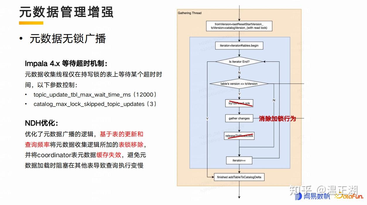 网易NDH基于Impala的高性能SQL引擎建设实践 - 知乎