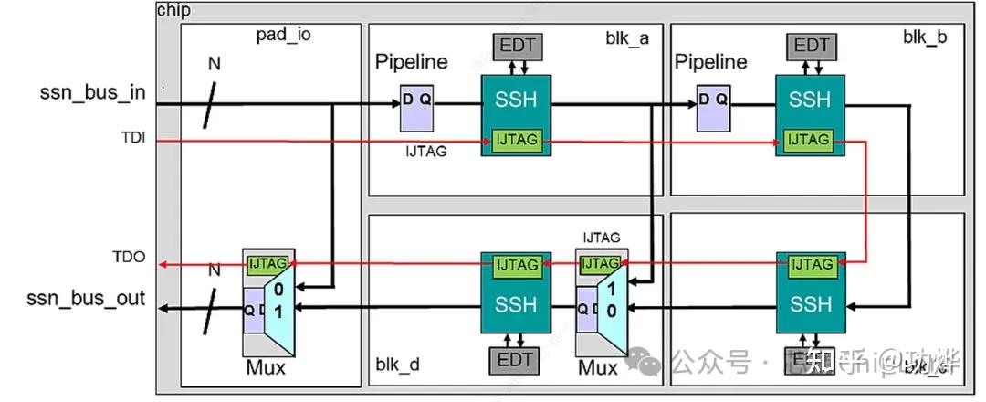 Tessent Streaming Scan Network (SSN) 介绍 - 知乎