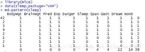 如何应对数据缺失（missing value）with R - 知乎