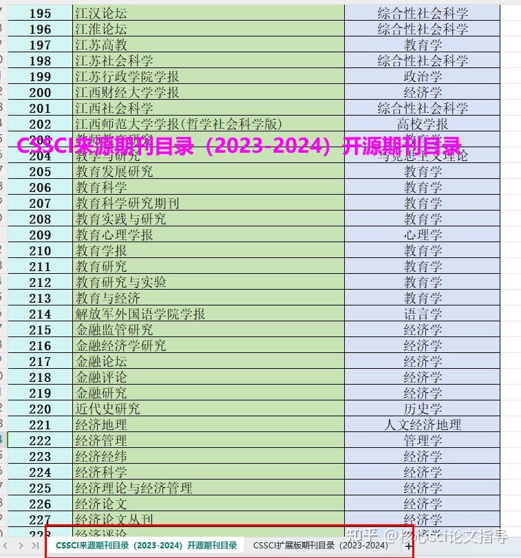 2024年期刊大全：北大核心、cssci、cscd和科技核心 - 知乎