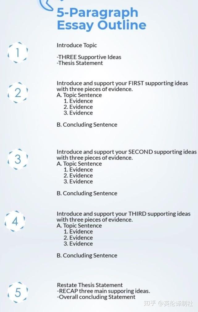 五段式论文 5-Paragraph Essay怎么写？ - 知乎