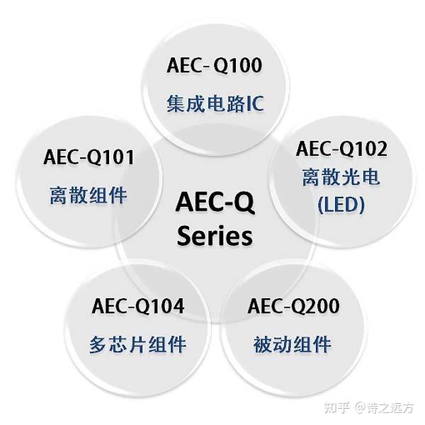 从标准到应用：AEC-Q100 系列测试规范的全面解读与实践指南 - 知乎