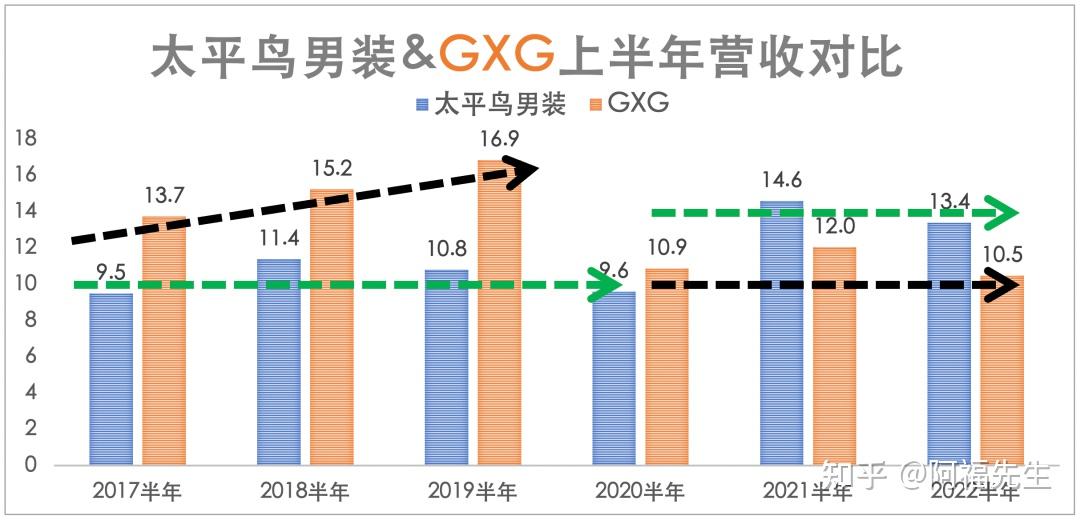 GXG男装怎么样，属于什么档次？ - 知乎