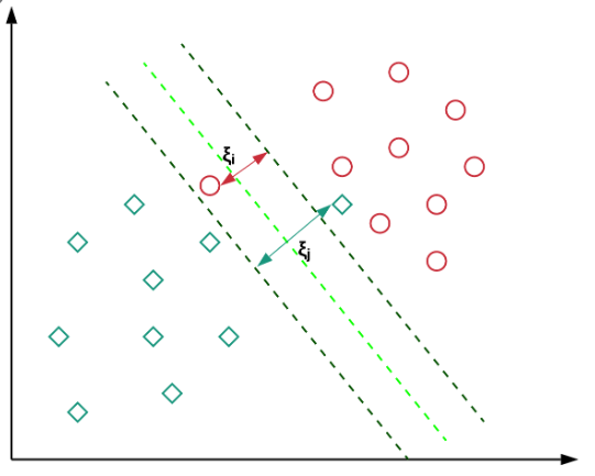 Spark MLlib 支持向量机SVM算法 - 知乎