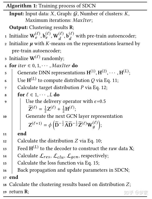 SDCN：结构性深度聚类网络 - 知乎