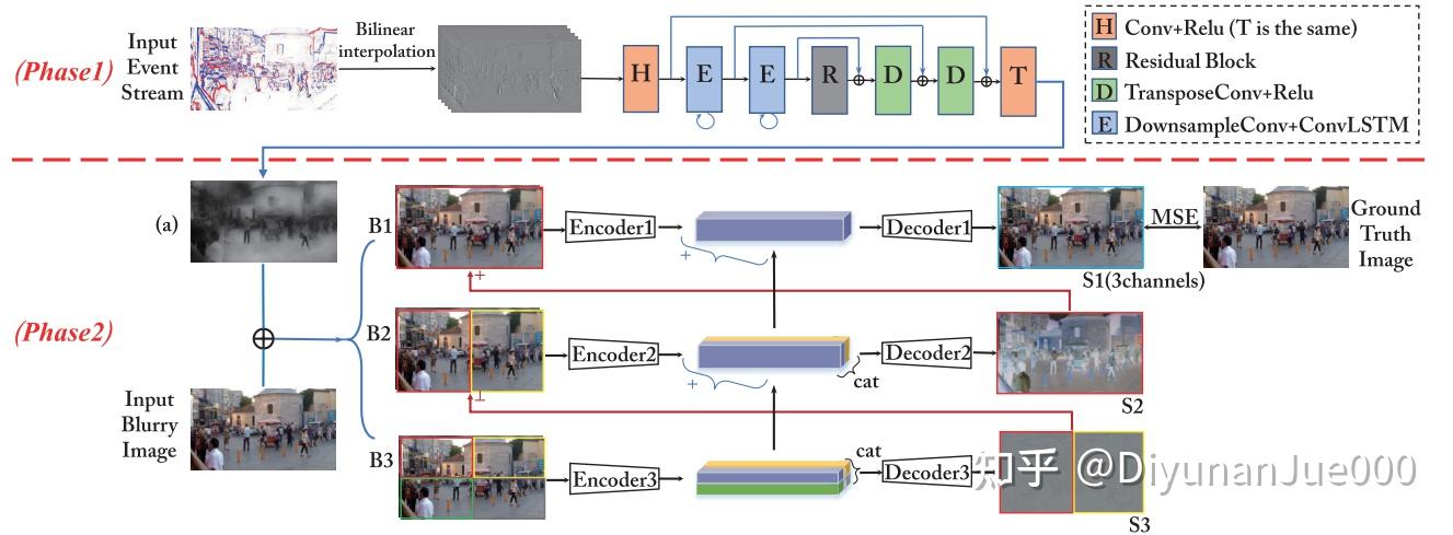事件相机/Event camera文章汇总【持续更新】 - 知乎