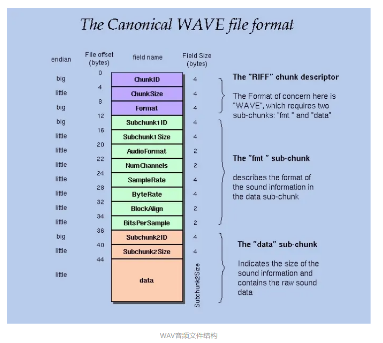 音视频基础知识 | 如何采集声音及模数转换原理 - 知乎