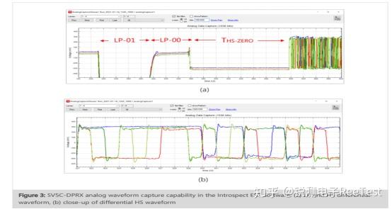 功能最完善的MIPI CPHY and DPHY DSI CSI总线协议分析仪 - 知乎