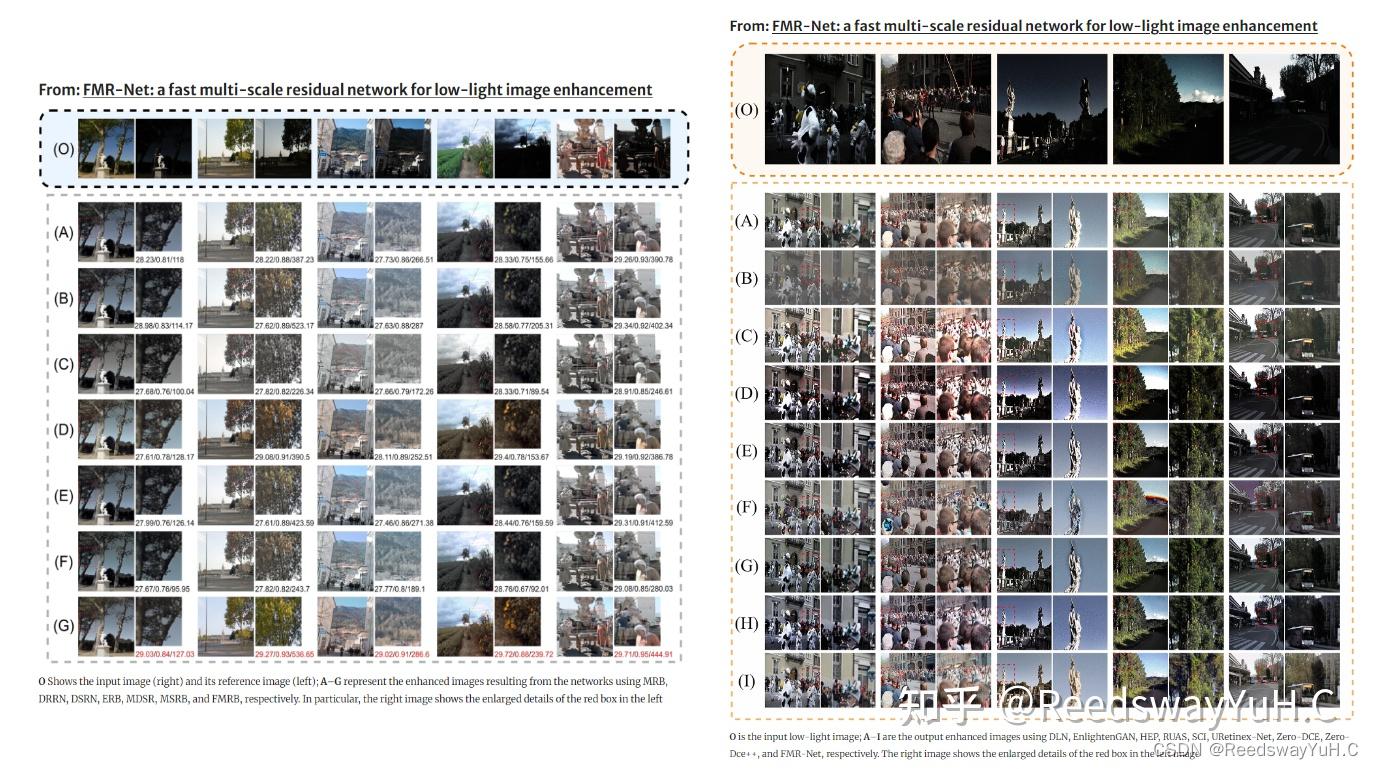 FMR-NET:用于弱光图像增强的快速多尺度残差网络（已更新三类预训练模型） - 知乎