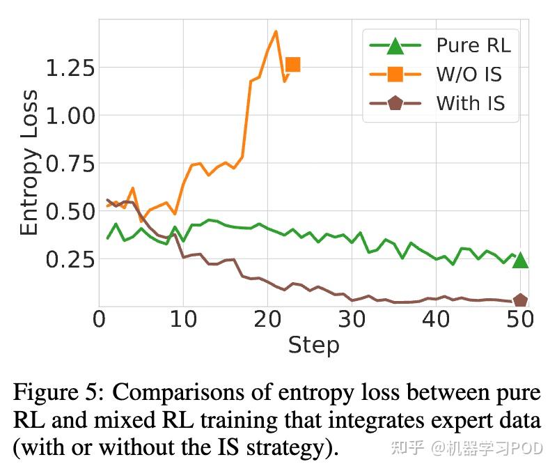 阿里提出CHORD训练流程：动态融合 SFT 与 RL - 知乎