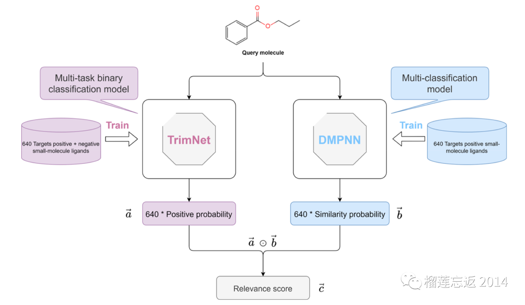 CODD-Pred：药物靶标与活性预测的一站式工具 - 知乎