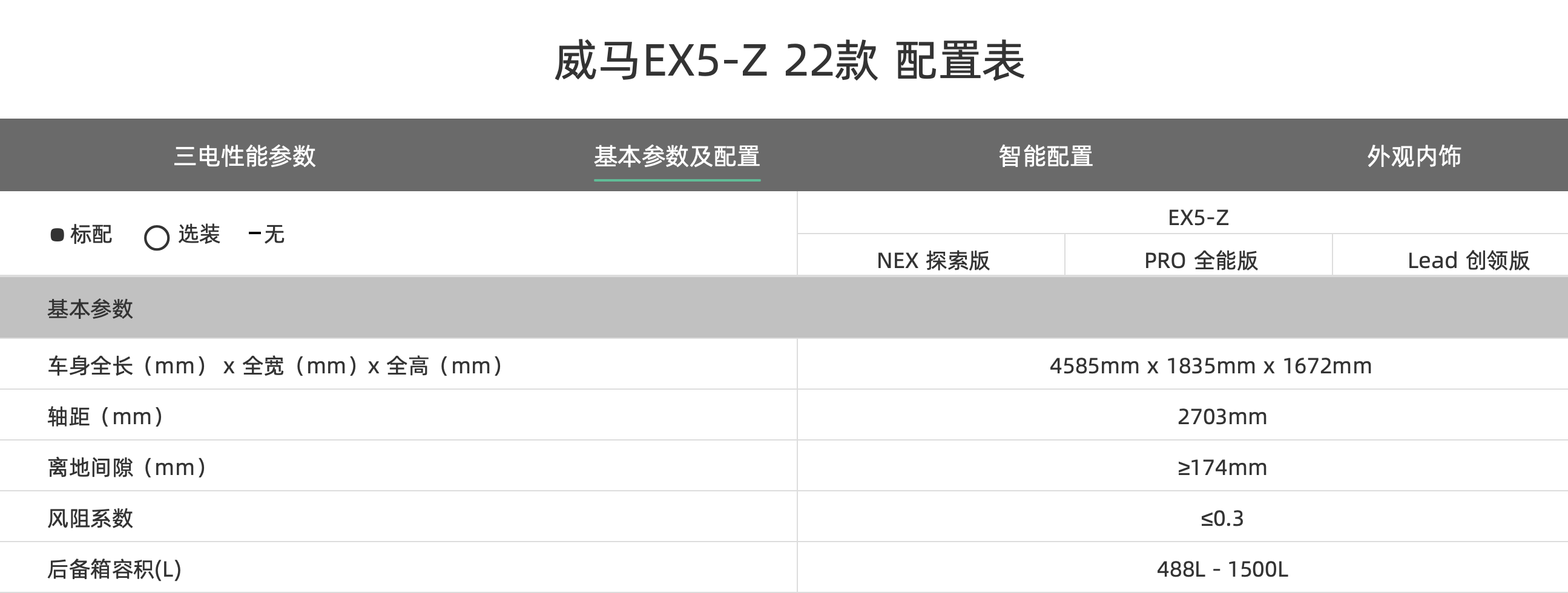 威马EX5-Z强劲对手小鹏G3i？横向对比谁更胜一筹 - 知乎