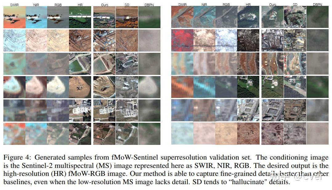 ICLR 2024 | DiffusionSat：第一个用于卫星图像的生成式基础模型 - 知乎