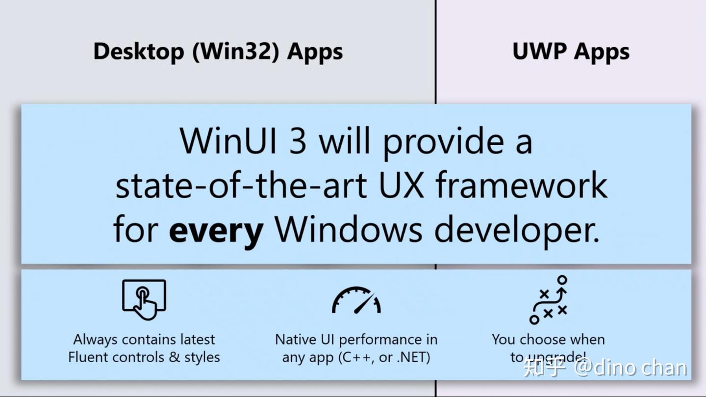 WinUI 3 试玩报告 - 知乎