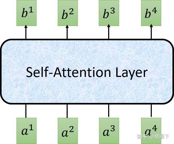 【DL】图解 Transformer -- 李宏毅 - 知乎