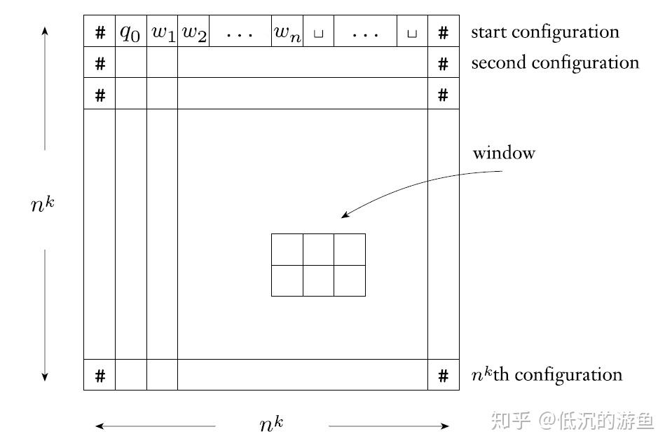 证明SAT的NP完全性（NP-completeness） - 知乎
