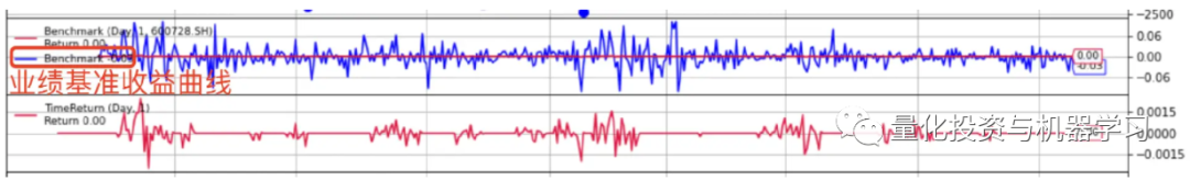 Backtrader来啦：常见问题汇总 - 知乎