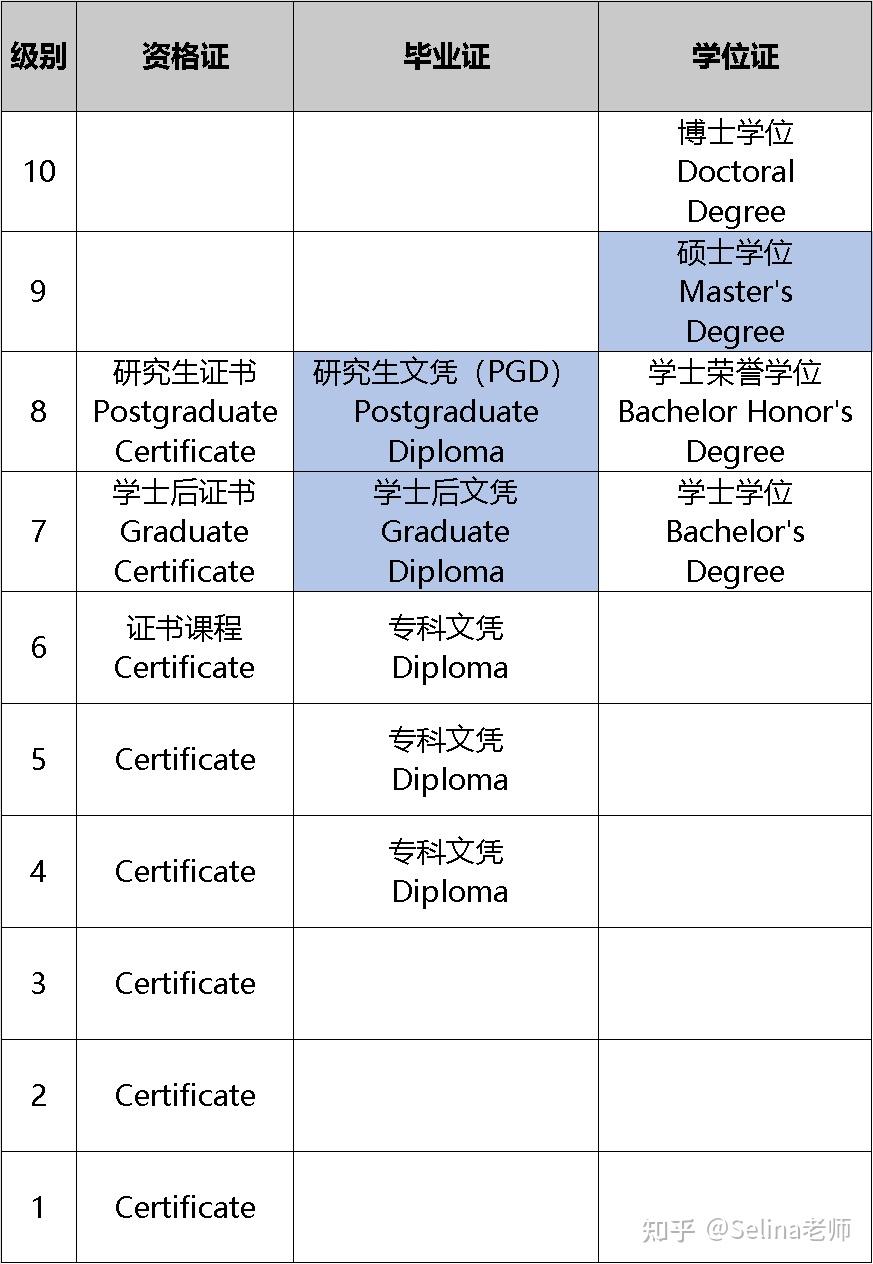 新西兰留学移民，先留学后移民流程全解析，看这篇就够了！ - 知乎