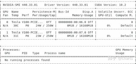 如何让你的 Kubernetes 集群使用 GPU 节点 - 知乎