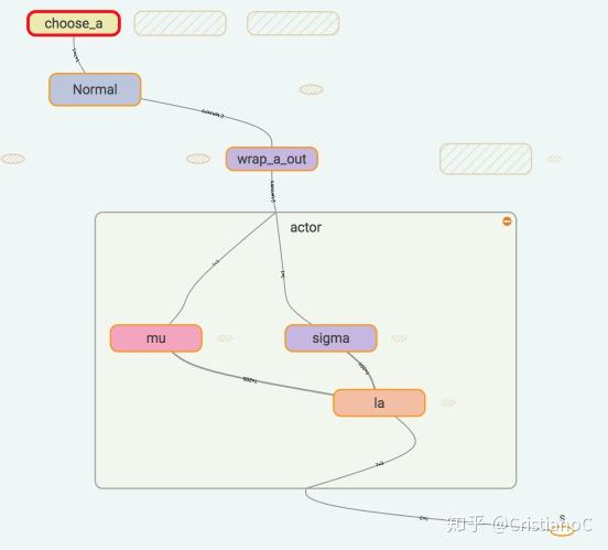A3C——一种异步强化学习方法 - 知乎