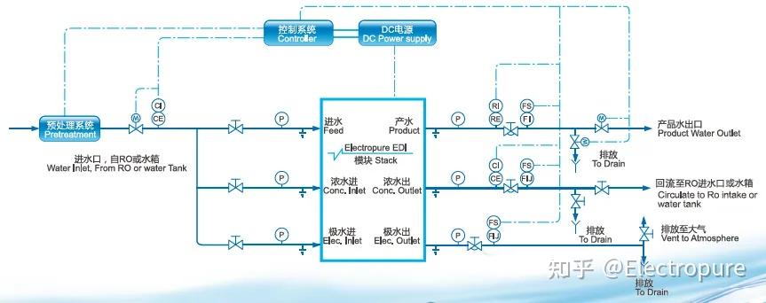 Electropure EDI（九）现场安装指引 - 知乎