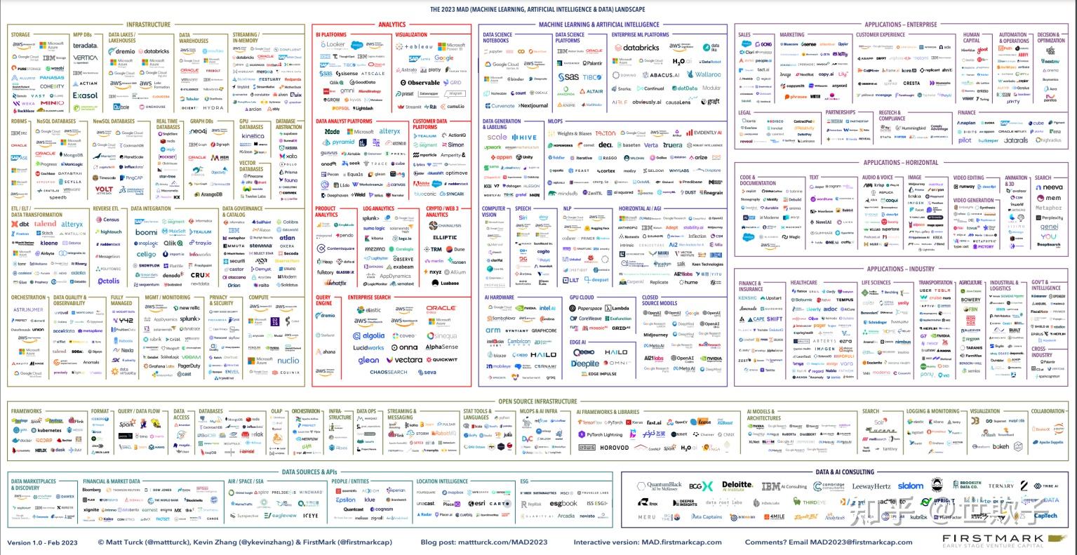 可能是全网最全面的AIGC+游戏分享！“全要素生成”会是未来的游戏形态吗？一文看懂AIGC在游戏领域的应用 - 知乎