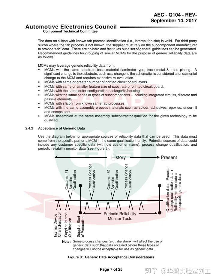 AEC-Q104车规认证标准文件学习（英文版） - 知乎